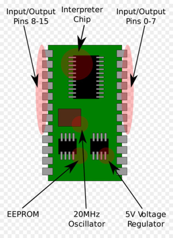 Free: BASIC Stamp Microcontroller PBASIC Parallax Inc. Diagram - baldi ...