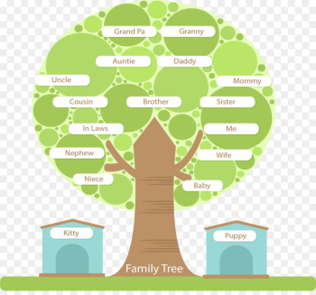 Free: Family tree Tree structure - Round family tree structure - nohat.cc