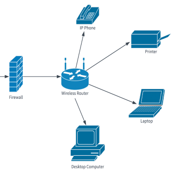 Free: Network Diagram Example Template | Lucidchart - nohat.cc