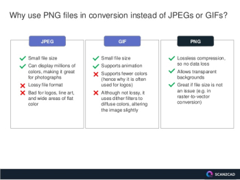 Free: Ultimate Guide: PNG-to-DWG File Conversion - nohat.cc