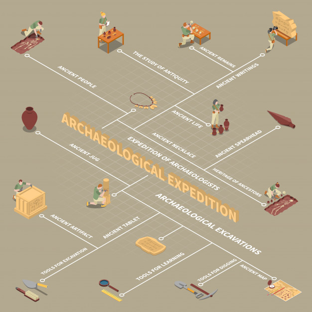 Free: Archeology isometric flowchart with ancient life and people ...