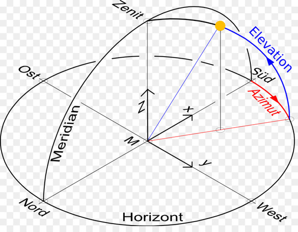 Free: Azimuth Lunar eclipse Angle Celestial coordinate system ...