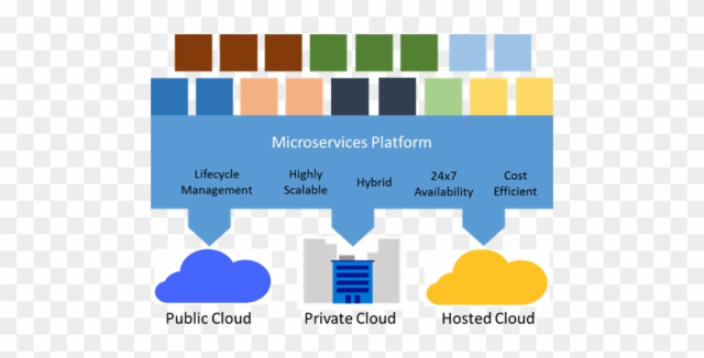 Free: Azure Web App Architecture Diagram New Microservices - Diagram ...