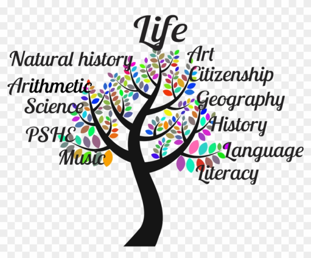 Free: Big Image - School Subjects Tree - nohat.cc