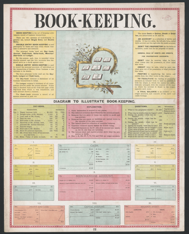 Free: Book-keeping | Free Photo - rawpixel - nohat.cc