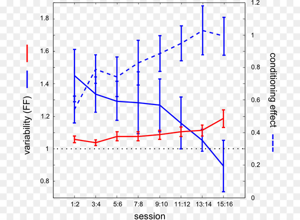 Free: Classical conditioning Operant conditioning Neuron Evolution Rat ...