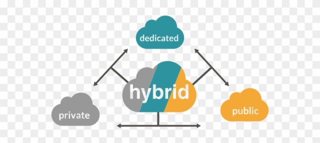 Free: Cloud Computing - Dedicated Cloud - nohat.cc