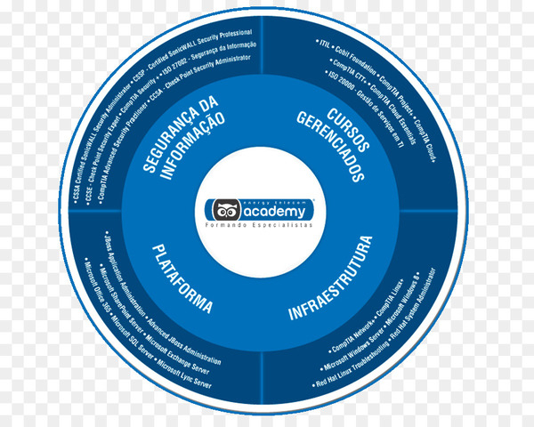 Free: Compact disc Floppy disk Optical illusion Optical Drives Disk ...