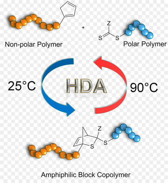 Free: Copolymer Graphical abstract Polymer chemistry Amphiphile ...