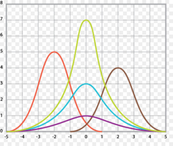 Free: Curve Statistics Data Analysis Diagram - aeanms design element ...