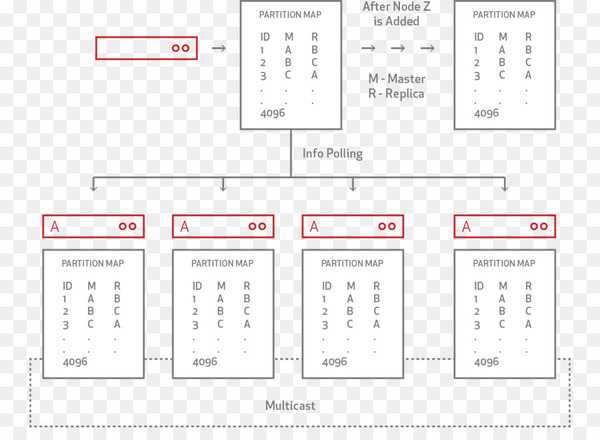 Free: Document Product design Pattern Line - node structure - nohat.cc