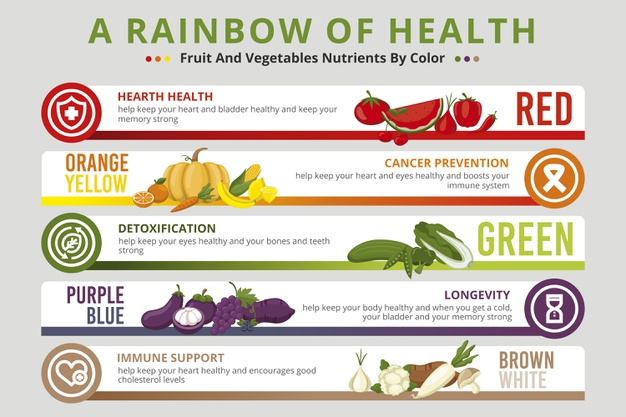 Free: Eat a rainbow infographic with vegetables Free Vector - nohat.cc