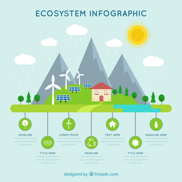 Free: Ecosystem infographics - nohat.cc