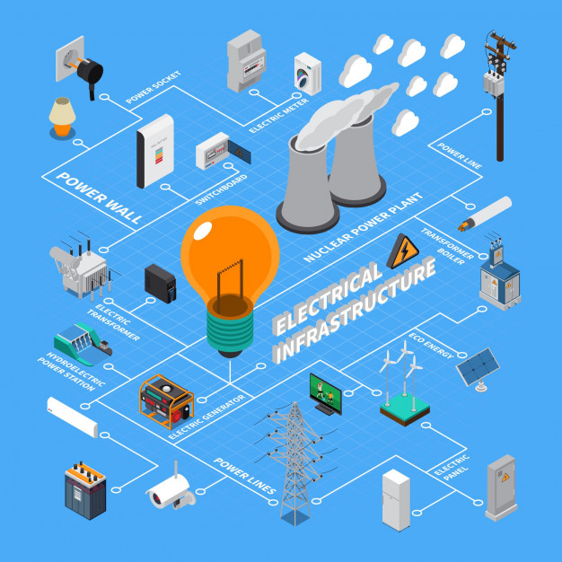 Free: Electrical greed infrastructure isometric flowchart with ...