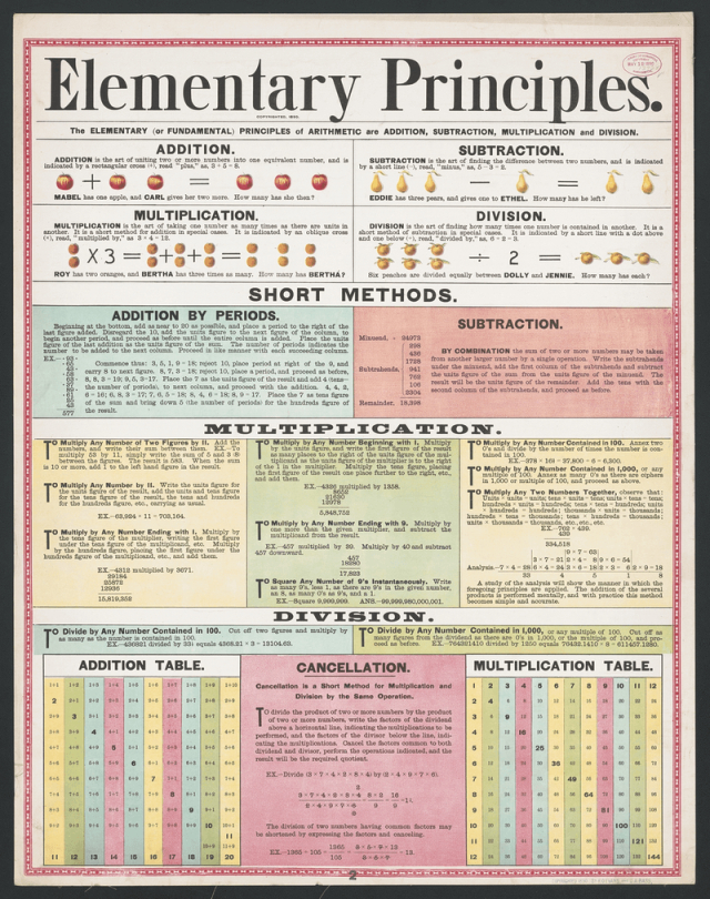 Free: Elementary principles | Free Photo - rawpixel - nohat.cc