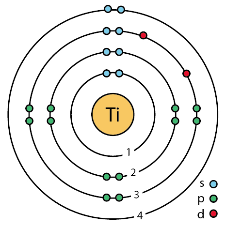Free: File:22 titanium (Ti) enhanced Bohr model.png - Wikimedia Commons ...