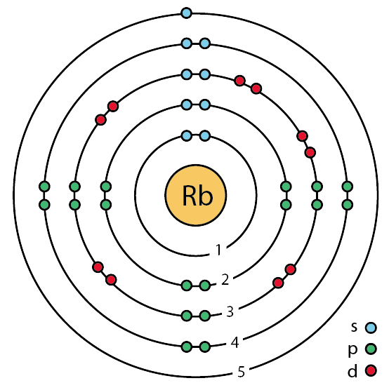 Free: File:37 rubidium (Rb) enhanced Bohr model.png - Wikimedia Commons ...