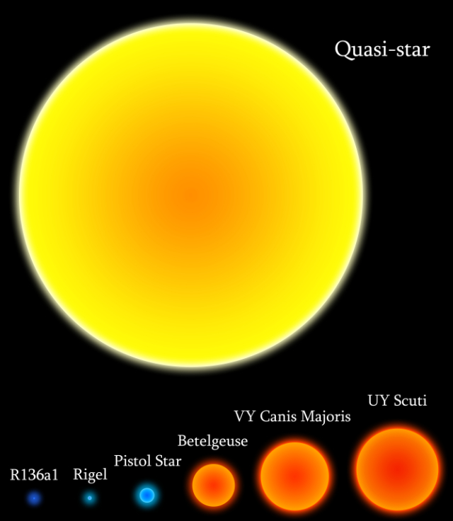 Free: File:Quasi-star size comparison.png - Wikimedia Commons - nohat.cc