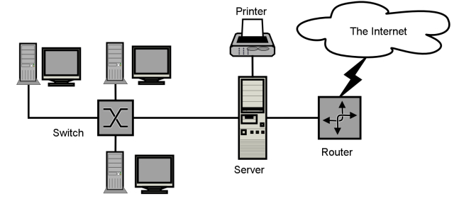 Free: File:Sample-network-diagram.png - Wikipedia - nohat.cc
