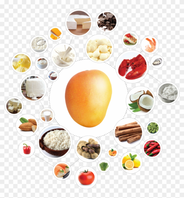 Free: Food & Drinks Pairing Guide - Food Pairing Mango - nohat.cc