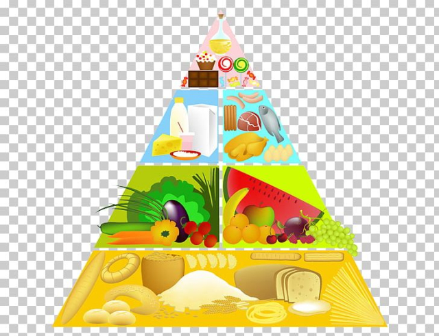 Free: Food Pyramid Healthy Eating Pyramid PNG, Clipart, Cone ... - nohat.cc