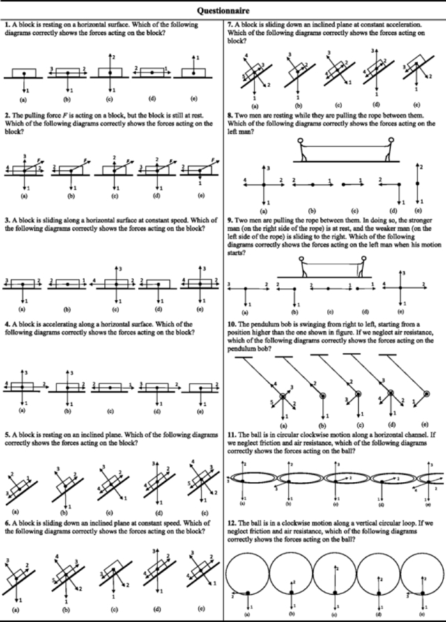 Free: Free body diagram questionnaire. | Download Scientific Diagram ...