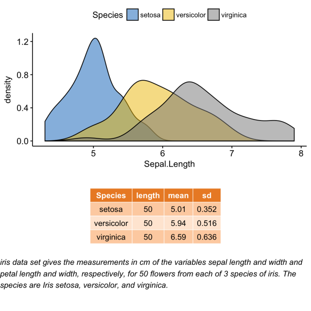Free: ggplot2 - Easy Way to Mix Multiple Graphs on The Same Page ...