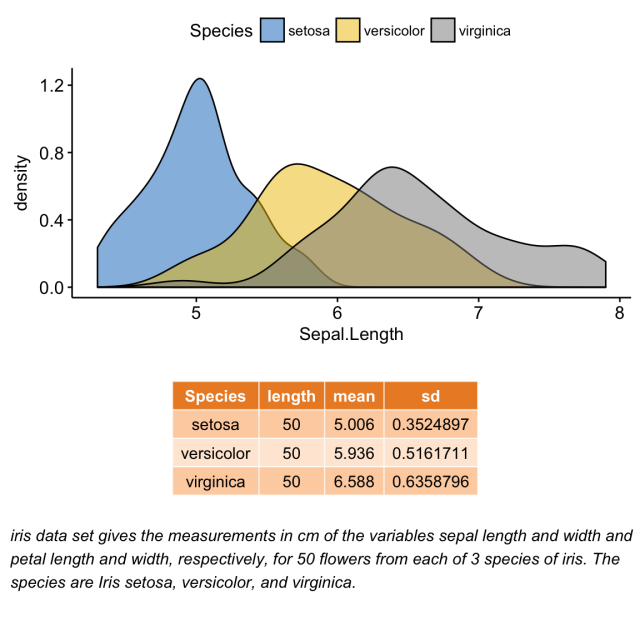 Free: ggplot2 - Easy way to mix multiple graphs on the same pageEasy Guides - nohat.cc