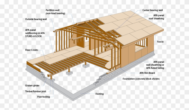 Light Wood Framing Diagram