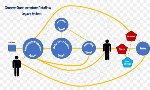 Free: Grocery Store, Inventory, Supermarket, Line, Diagram PNG - nohat.cc
