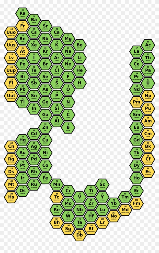 Free: Hexagonal Periodic Table Presenting The Elements Of - H Block ...