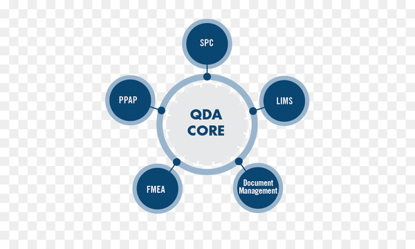 Free: Illustration Kaizen Image Royalty-free Strategy - standalone ...