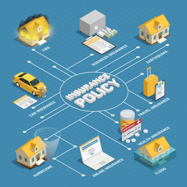 Free: Insurance policy isometric flowchart poster Free Vector - nohat.cc