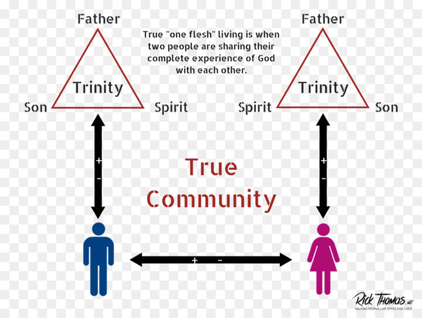 Free: Interpersonal relationship Spirit Communication God Marriage ...