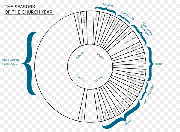 Free: Liturgical year Liturgical calendar Christianity Christian Church ...
