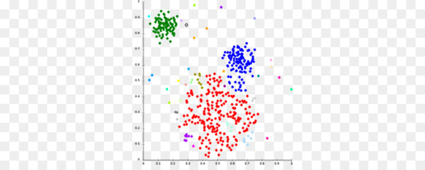 Free Machine Learning Unsupervised Learning Principal Component
