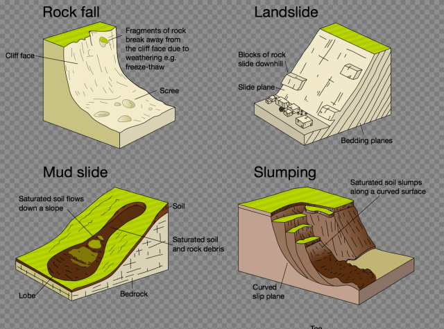 Free: Mass Movement - Internet Geography - nohat.cc