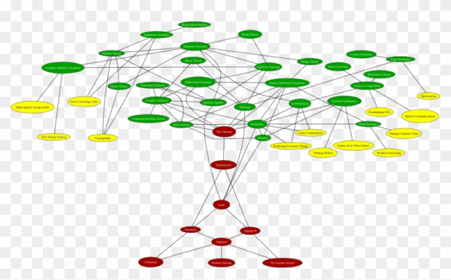 Free: Math Tree - Math Tree - nohat.cc