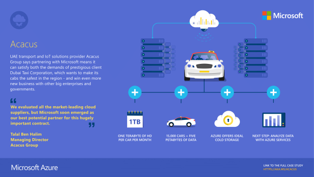 Free: Microsoft Customer Story-Region's top intelligent transport ...
