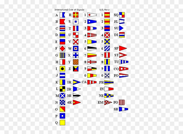 Free: Military Alphabet Call Signs Chart Les Signaux Maritimes - Us ...