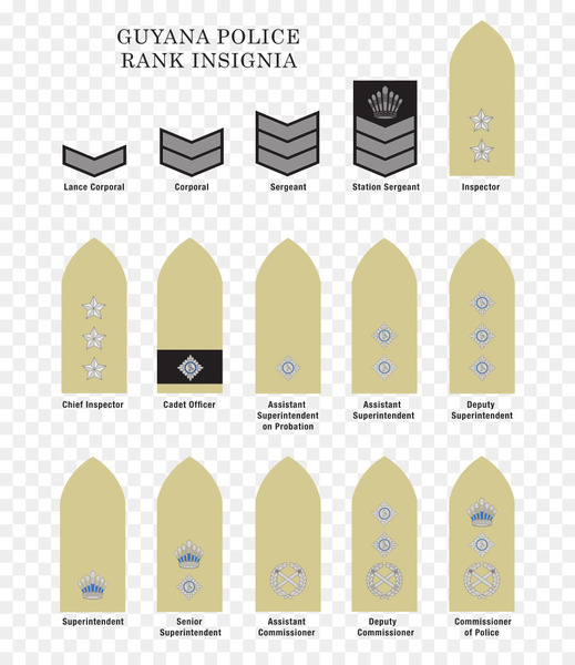 Police Rank Symbols In India With Names - Infoupdate.org