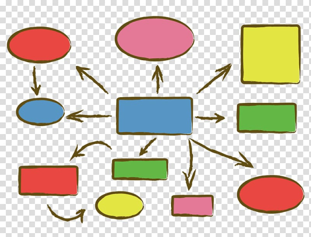 Free: Mind map Thought, color circular square frame thinking analysis ...