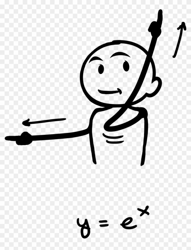 Free Natural Exponential Function Activation Function Nohat Cc