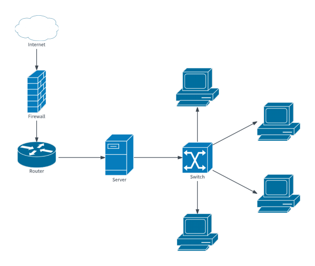 Free: Network Diagram Example Template | Lucidchart - nohat.cc