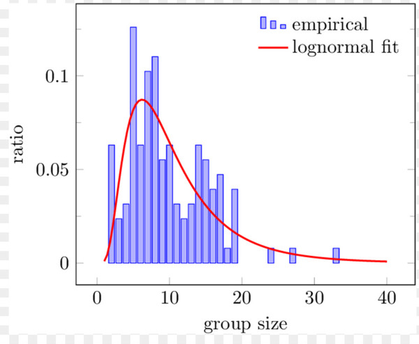 Free: PGF/TikZ Histogram Plot Diagram LaTeX - histogram frame - nohat.cc