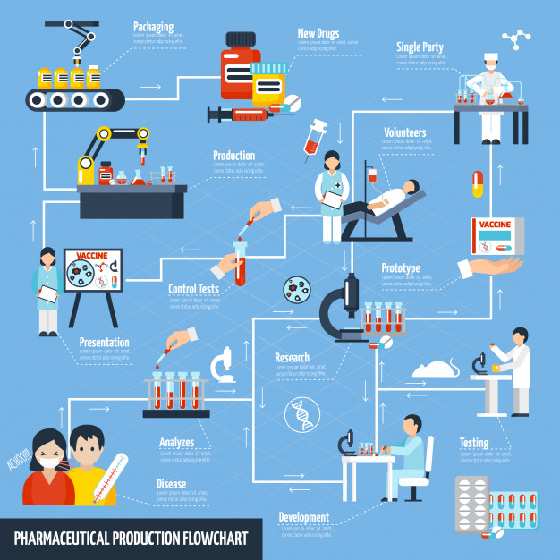 Free: Pharmaceutical production flowchart - nohat.cc