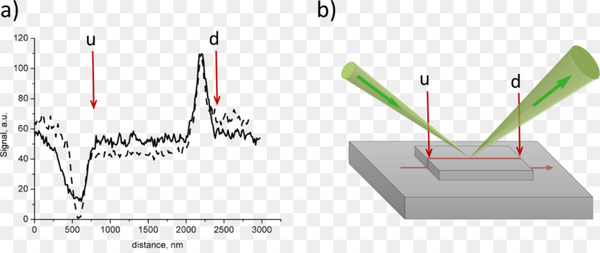 Free: Scanning helium ion microscope Secondary electrons Field ion ...