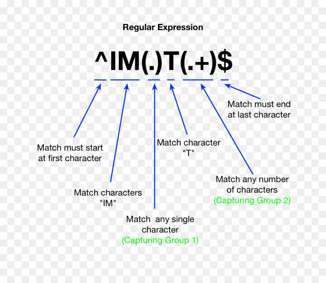 Free: sed & awk Regular expression grep - linux png download - 768*768 ...