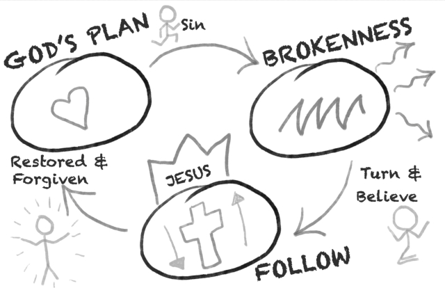 Free: Sharing Jesus Without Fear - nohat.cc