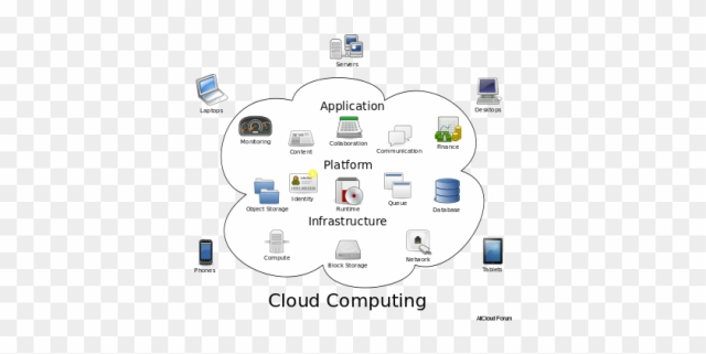 Free: Software As A Service Is A Software Distribution Model - Example ...